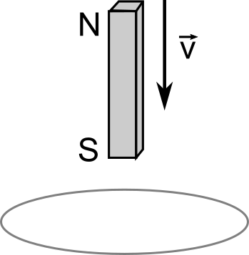 A bar magnet is held above the center of a wire loop lying in the ...