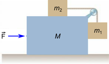 What horizontal force F must be applied to the large block of mass M ...