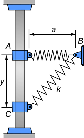 The 3.35 kg collar as shown below is attached to a spring and released ...
