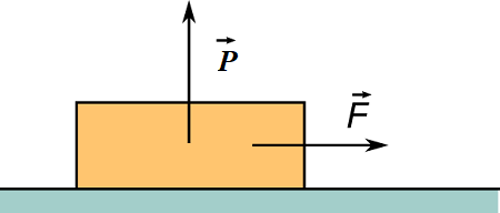 A 2.5 kg block is initially at rest on a horizontal surface. A ...