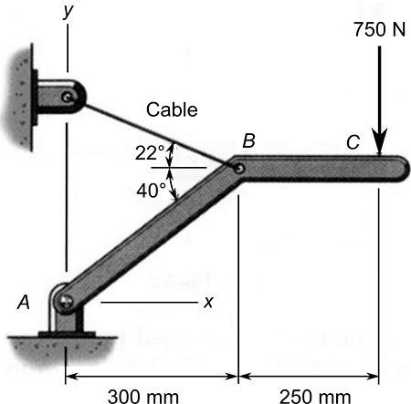 Determine the force exerted by the cable at point B and the reaction at ...