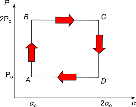 A thermodynamic machine operates with dry air gas with active ...