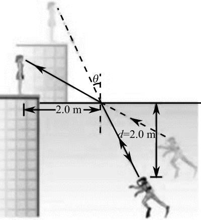 Consider the situation in the figure, a student diver in a pool and an ...
