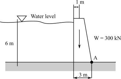 A gravity dam weighs 300 kN and the location of the center of mass is ...