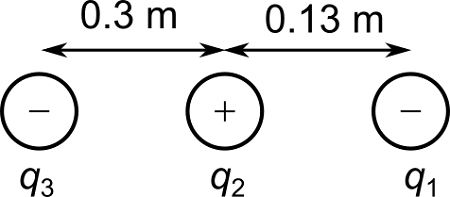 Find the force acting on the charge q2. Given the electric charge ...