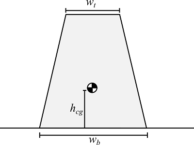 A large block of wood has the shape of an isosceles trapezoid, as shown ...