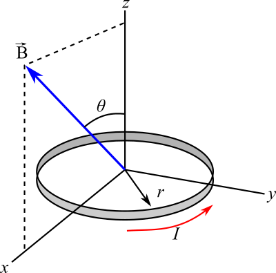 A 5.50 turn circular coil of wire is centered on the origin in the XY ...