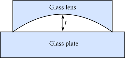 The drawing shows a cross-section of a plano concave lens resting on a ...