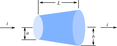 In the figure current is set up through a truncated right circular cone ...