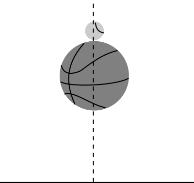 A basketball of 600 g and a tennis ball of 55 g is released from rest ...