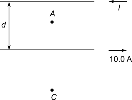 Two parallel conductors carry current in opposite directions. One ...