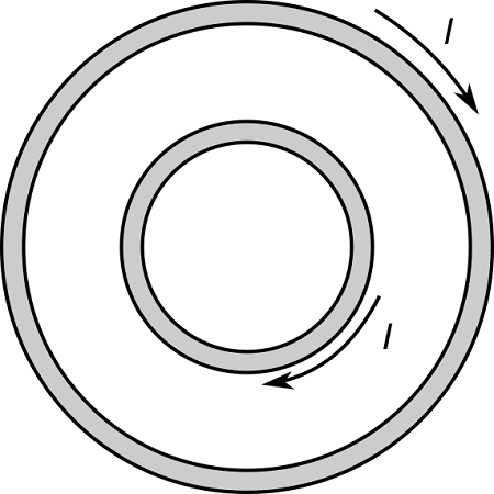 Two separate, concentric current loops lie in the same plane (see the ...