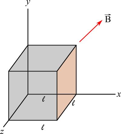 A cube of edge length L = 4.0 cm is positioned as shown in the figure below. There is a uniform ...