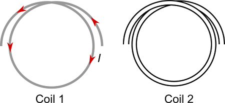 Consider the figure below. The coils lie in the same plane. If the ...