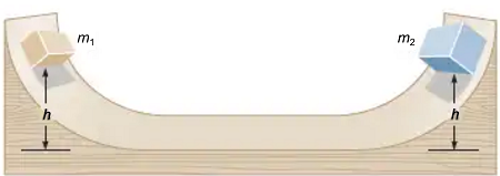 Two blocks of masses m1 = 70 kg and m2 = 3.40 kg are each released from ...