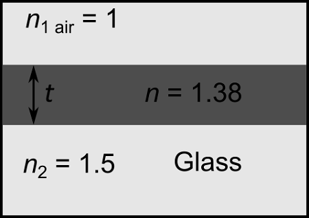 Suppose you have a lens system that is to be used primarily for 690-nm ...