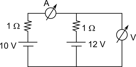 For the circuit shown in the figure, the ammeter A and the voltmeter V ...