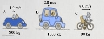 Rank the following vehicles from LEAST (Rank 1) to GREATEST (Rank 3 ...