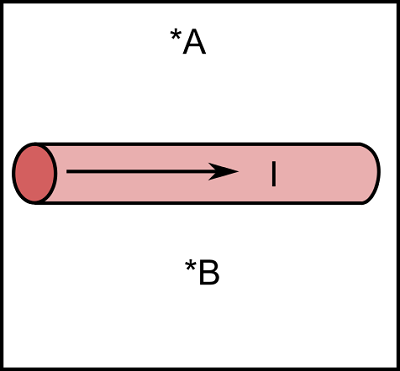 A conducting rod has a current flowing through it, as shown in the ...