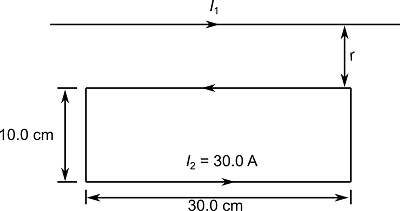 The figure below shows a long straight wire near a rectangular current ...
