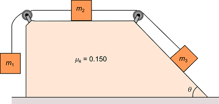 Three objects are connected on the ramp elevated at an angle theta = 30 ...