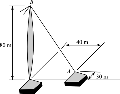 The tension in the guy wire is 2500 N. Determine the components of ...