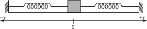 A 1.050 kg air-track glider is attached to each end of the track by two ...