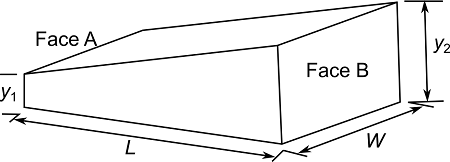 Material with uniform resistivity p is formed into a wedge, as shown ...