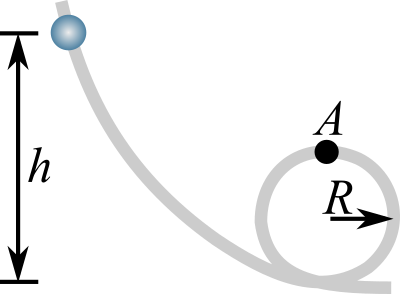 A bead with a hole through it slides on a wire track. The wire is ...