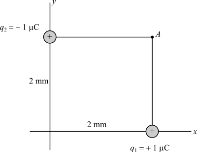 Consider the charge configuration, as shown below. Calculate the ...