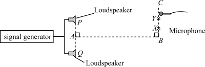 The below figure shows two identical loudspeakers that are connected to ...
