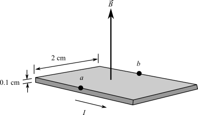 A metal strip 2.0 cm wide and 0.1 cm thick carries a current of 20 A in ...