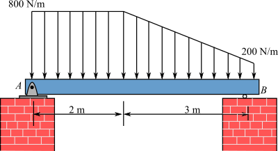 Consider the loaded beam shown below. Determine the support reaction at ...