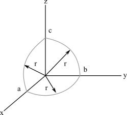 A wire is bent into three circular segments, each of radius r = 10 cm ...