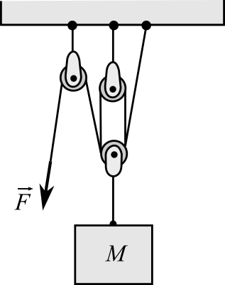 Pulley Systems For Lifting