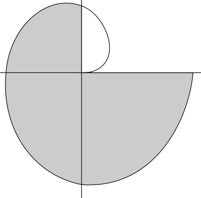 Find the area of the shaded region. r = sqrt(theta) | Homework.Study.com