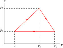 The figure shows an engine cycle's pV-diagram, where p1 111 kPa, p2 ...