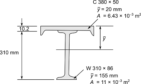 Determine the location of the centroidal horizontal axis of the ...