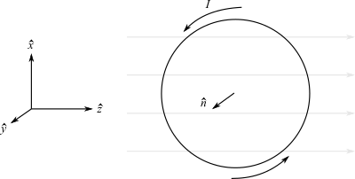 A dipole made of a superconducting loop of wire carrying current I has ...