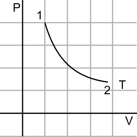 Which one of the following can possibly be a characteristic of the ...
