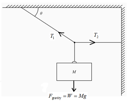 Which of the following forces is not present in the free body diagram ...