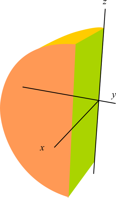 Write limits of integration for the integral over W f(x, y, z)dV, where ...