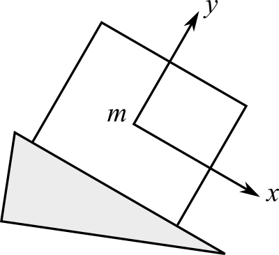 The block shown in the figure has mass m = 7.0 kg and lies on a fixed ...