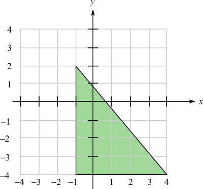 Suppose R is the shaded region in the figure, and f(x, y) is continuous ...