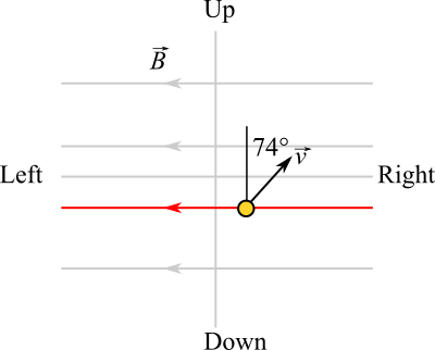 Consider a charged particle of -12.6 mu C, traveling with a speed of 8. ...