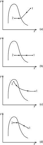 Which one of the following PV diagrams for steam illustrates the ...