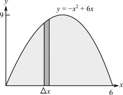 (a) The region in the given figure is rotated around x-axis. Using the ...