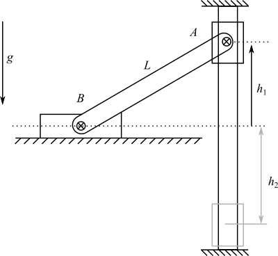 Blocks A and B are connected by a rigid, massless rod AB of length L ...