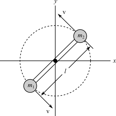 A light, rigid rod l = 9.33 m in length rotates in the xy plane about a ...