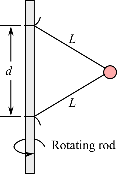 The figure shows, a mass m = 2 kg moving in a circle at a constant ...
